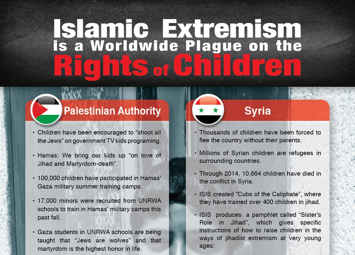 Islamic Extremism VS. Children's Rights - Jerusalem Institute of Justice