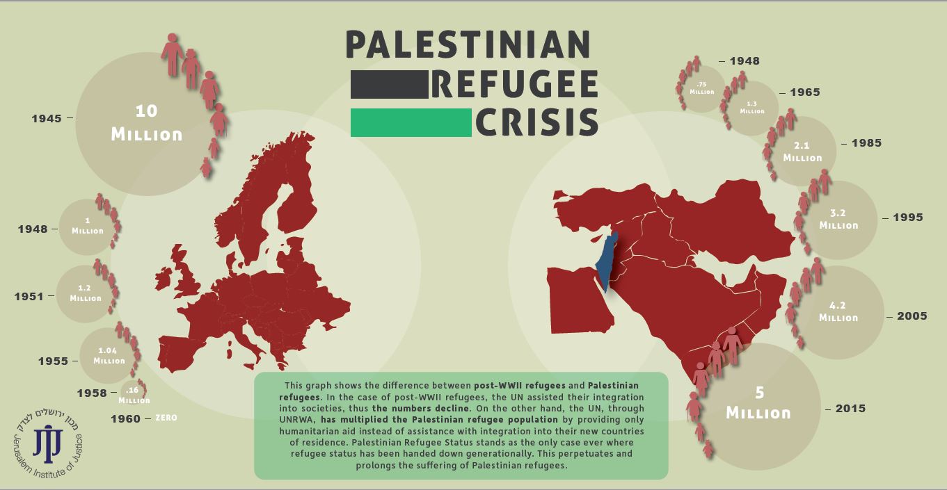 Dealing with Refugees - Jerusalem Institute of Justice
