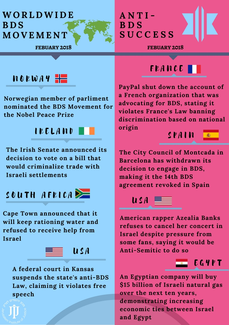 Worldwide BDS Activity- February 2018 - Jerusalem Institute of Justice