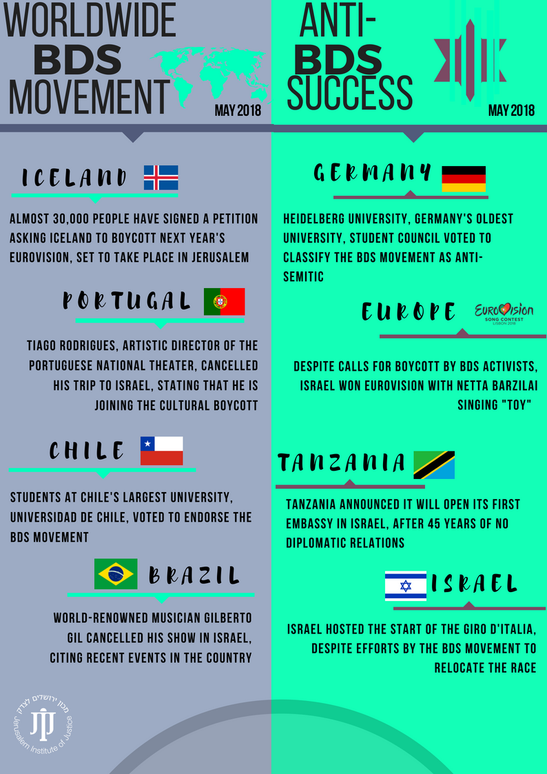 Worldwide BDS Activity- May 2018 - Jerusalem Institute of Justice