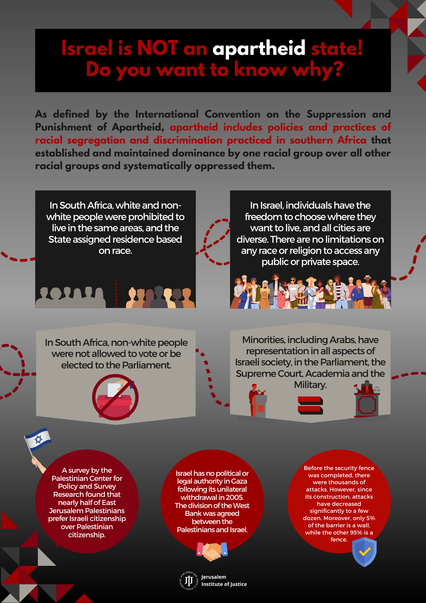 Not Apartheid - Jerusalem Institute of Justice