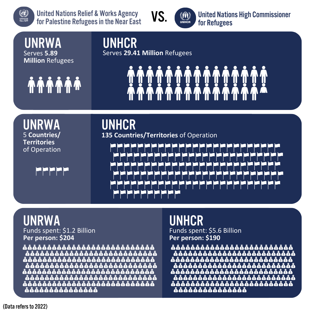 STOP FUNDING HAMAS THROUGH UNRWA! - Jerusalem Institute of Justice
