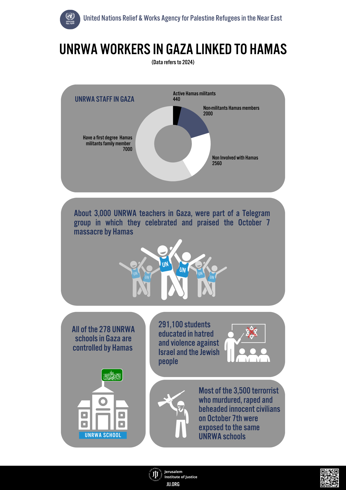 UNRWA in Numbers - Jerusalem Institute of Justice